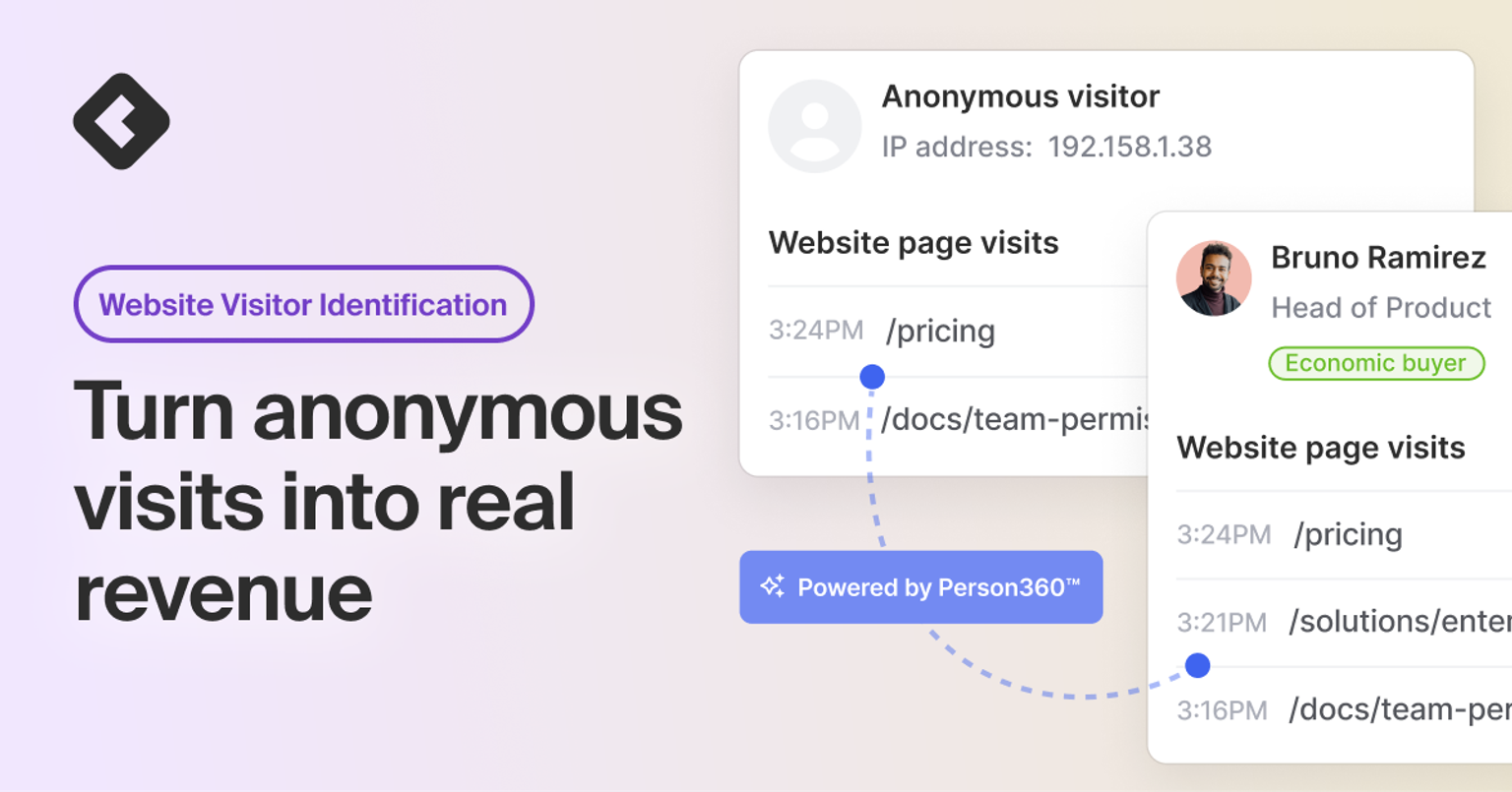 Web visitor identification: Know the people and accounts on your site ...