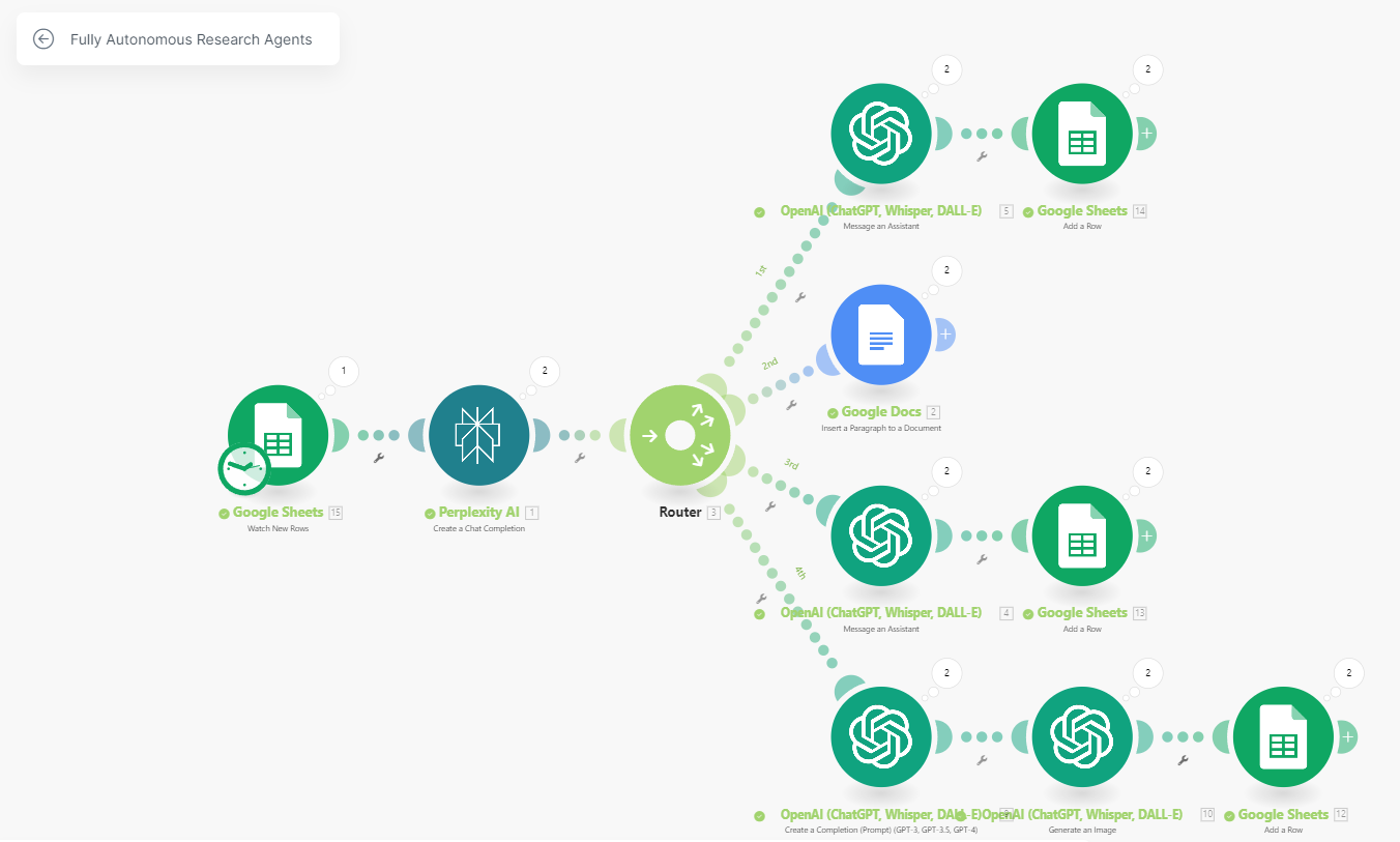 Automating Content Creation with Google Sheets, Perplexity, and OpenAI Studio