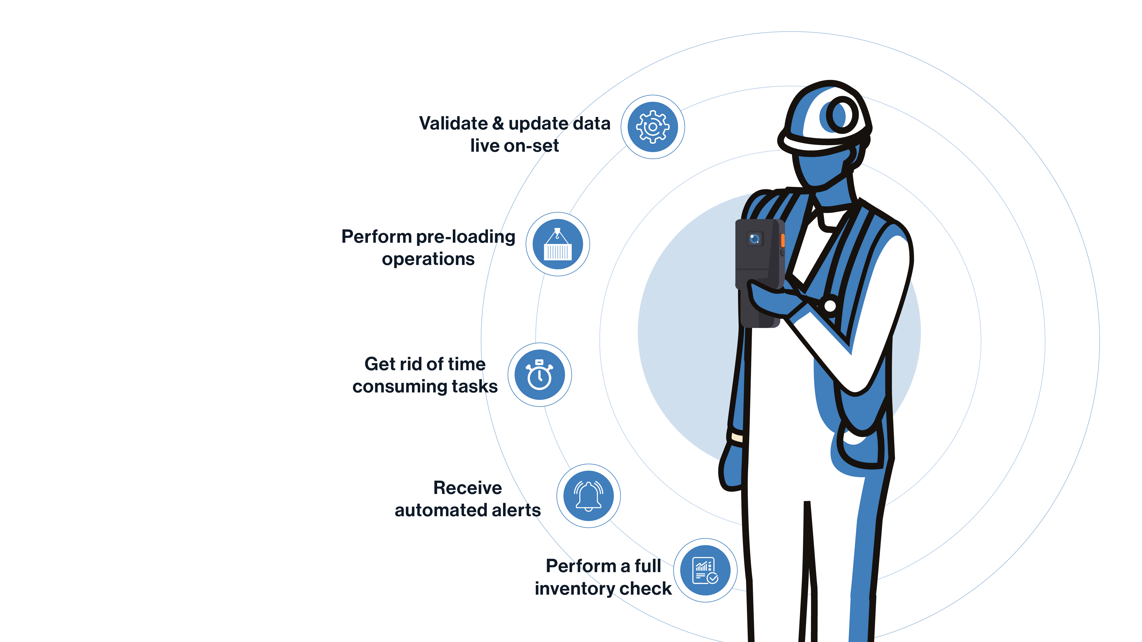 Enhancing Logistics Operations with the Logisoft Handheld Mobile App ...