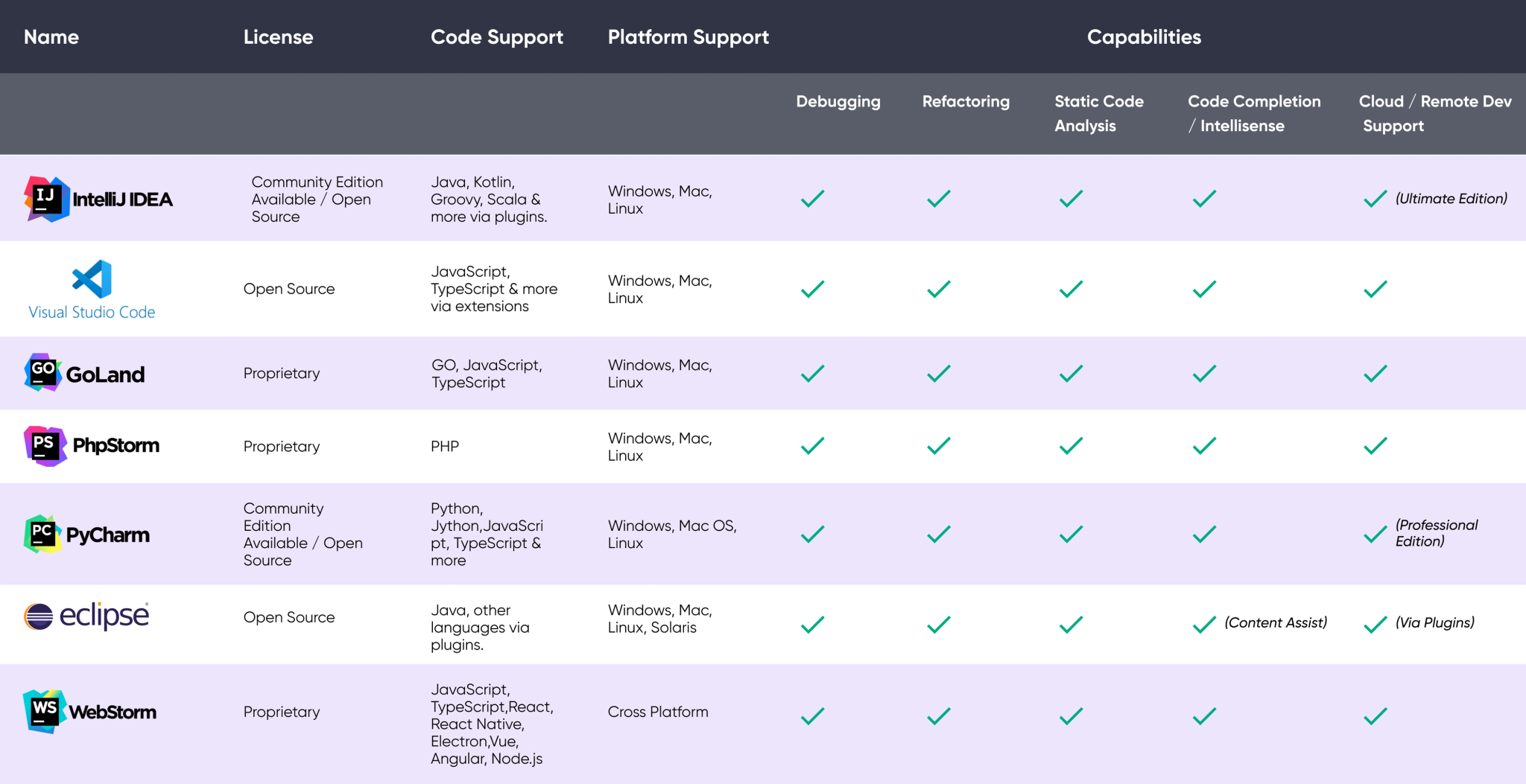 Why Software Development Environments are Important and How to Manage ...