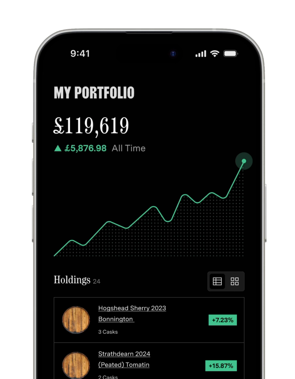 Decant Group: The ultimate destination for collectors and curious ...