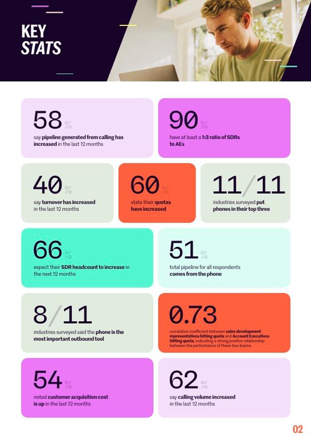 Orum - The State of Sales Development
