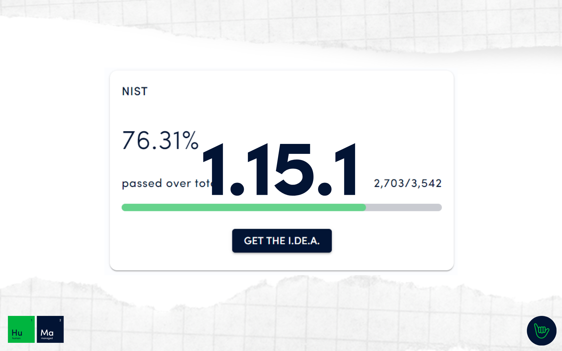 Human Managed hm.works 1.15.1 updated with scorecards for cloud compliance and configs