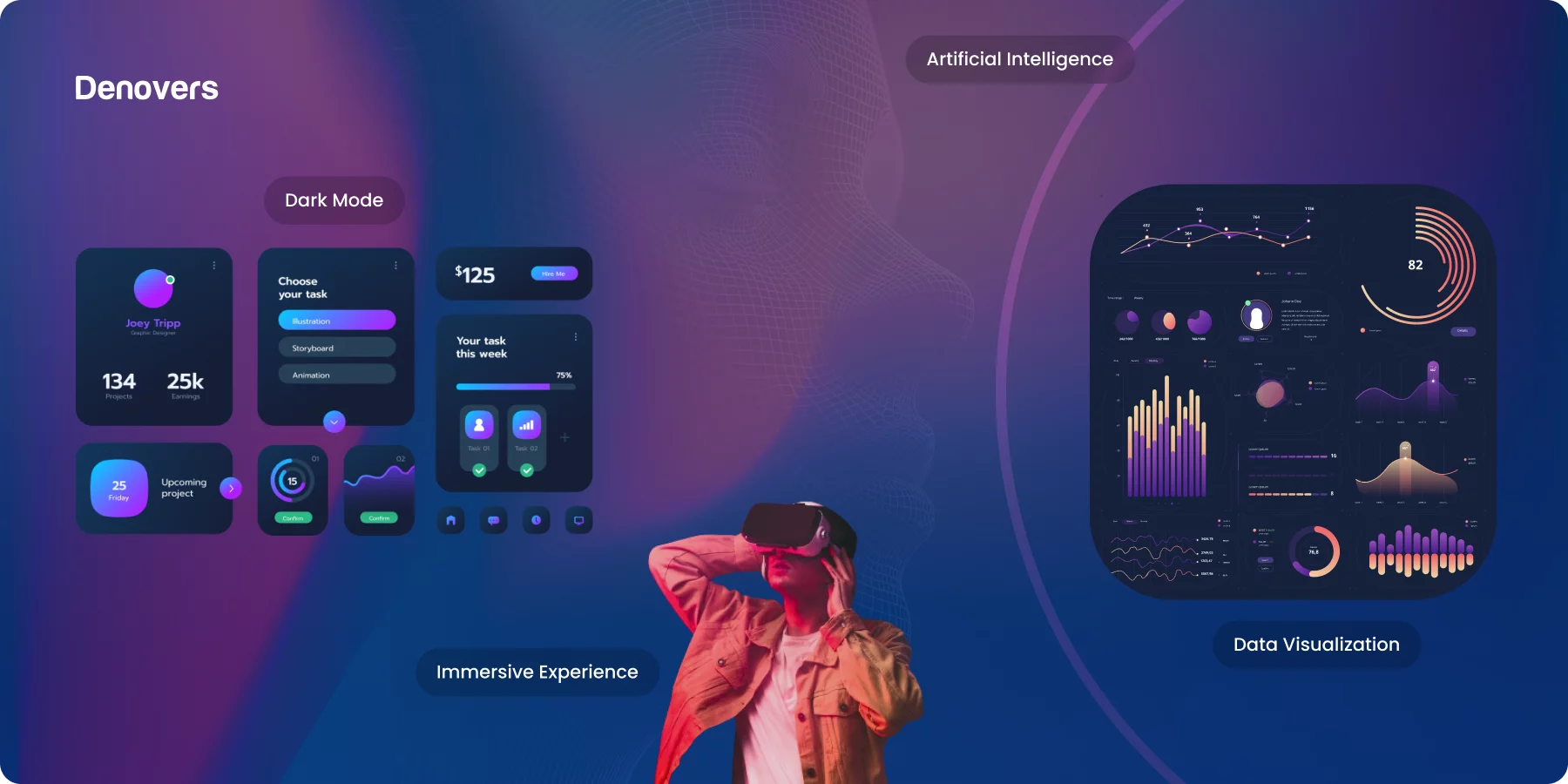 Top 11 UX Design Trends in 2024 To Take Inspiration From - Denovers ...