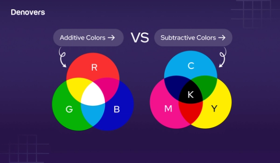 Additive Colors vs Subtractive Colors | Denovers