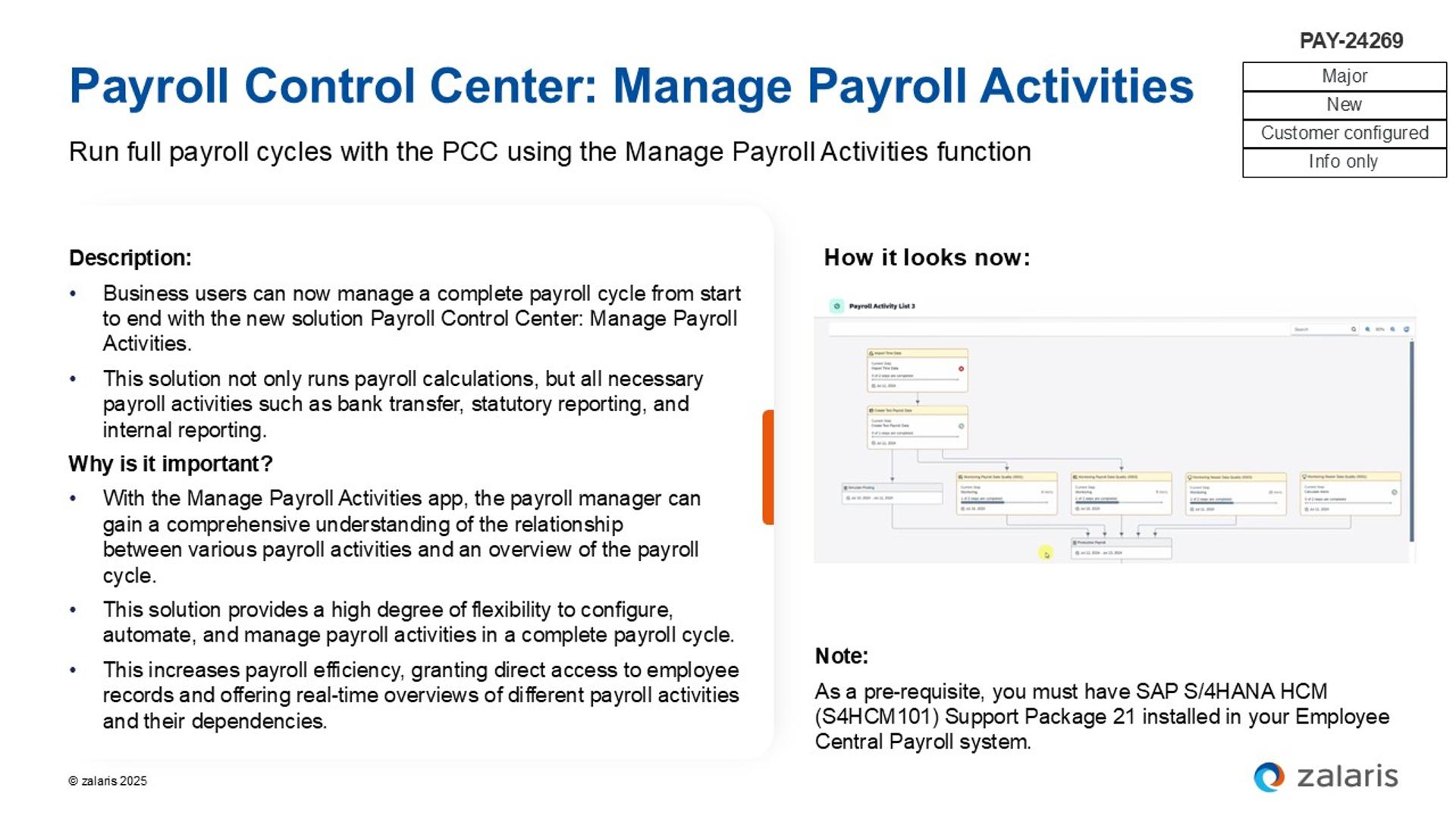 Image – Payroll Control Center: Manage payroll activities