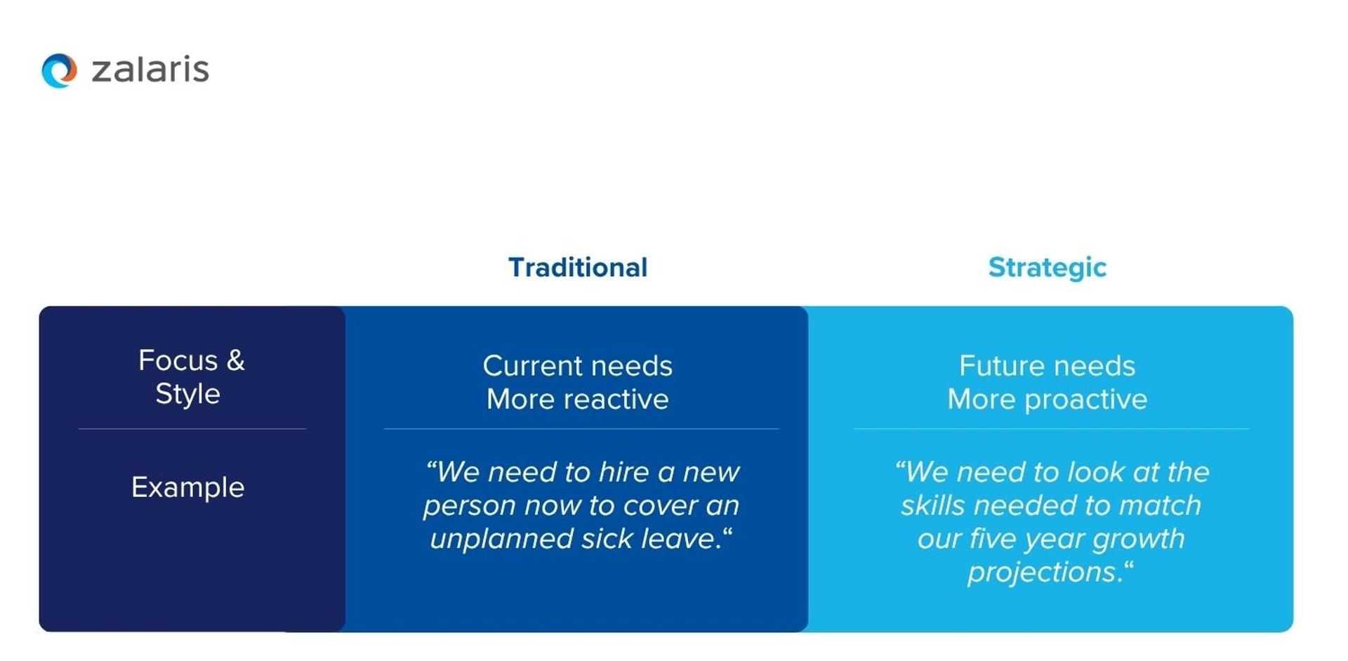 Workforce planning: models, frameworks & tools for strategic HR