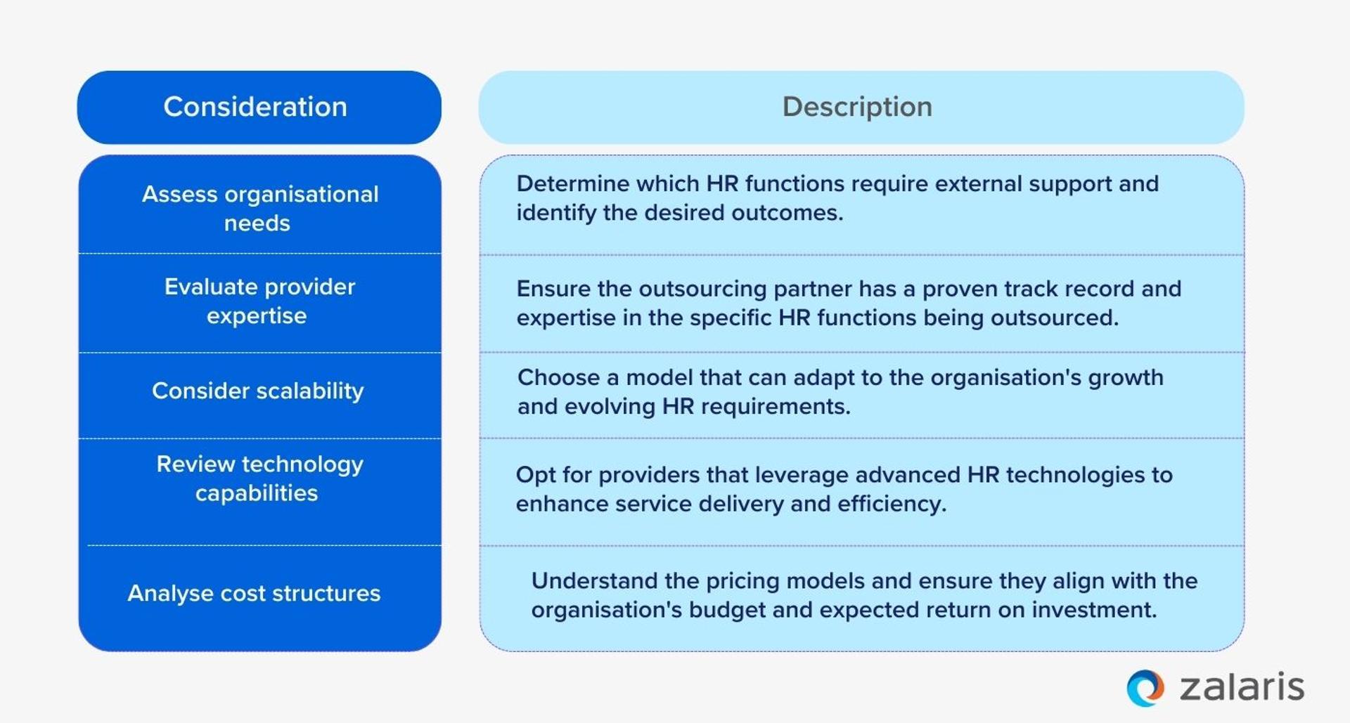 HR Outsourcing: types, benefits, and potential challenges