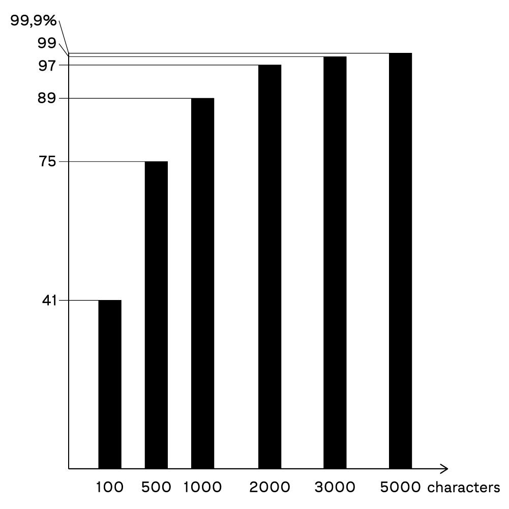 About Chinese Type Design - 1/3 | Lisa Huang Studio