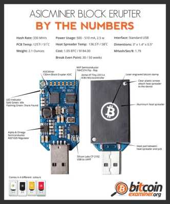 ASICMiner Block Erupter USB Sapphire Complete Collection | Scarce City