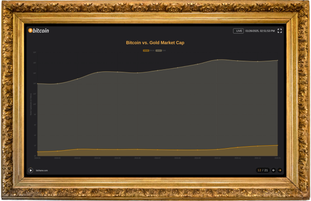 BTC Frame - Rare Founder's Edition Serial #001 | Scarce City