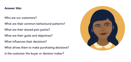 Introduction to customer personas
