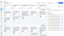 What Is User Story Mapping 