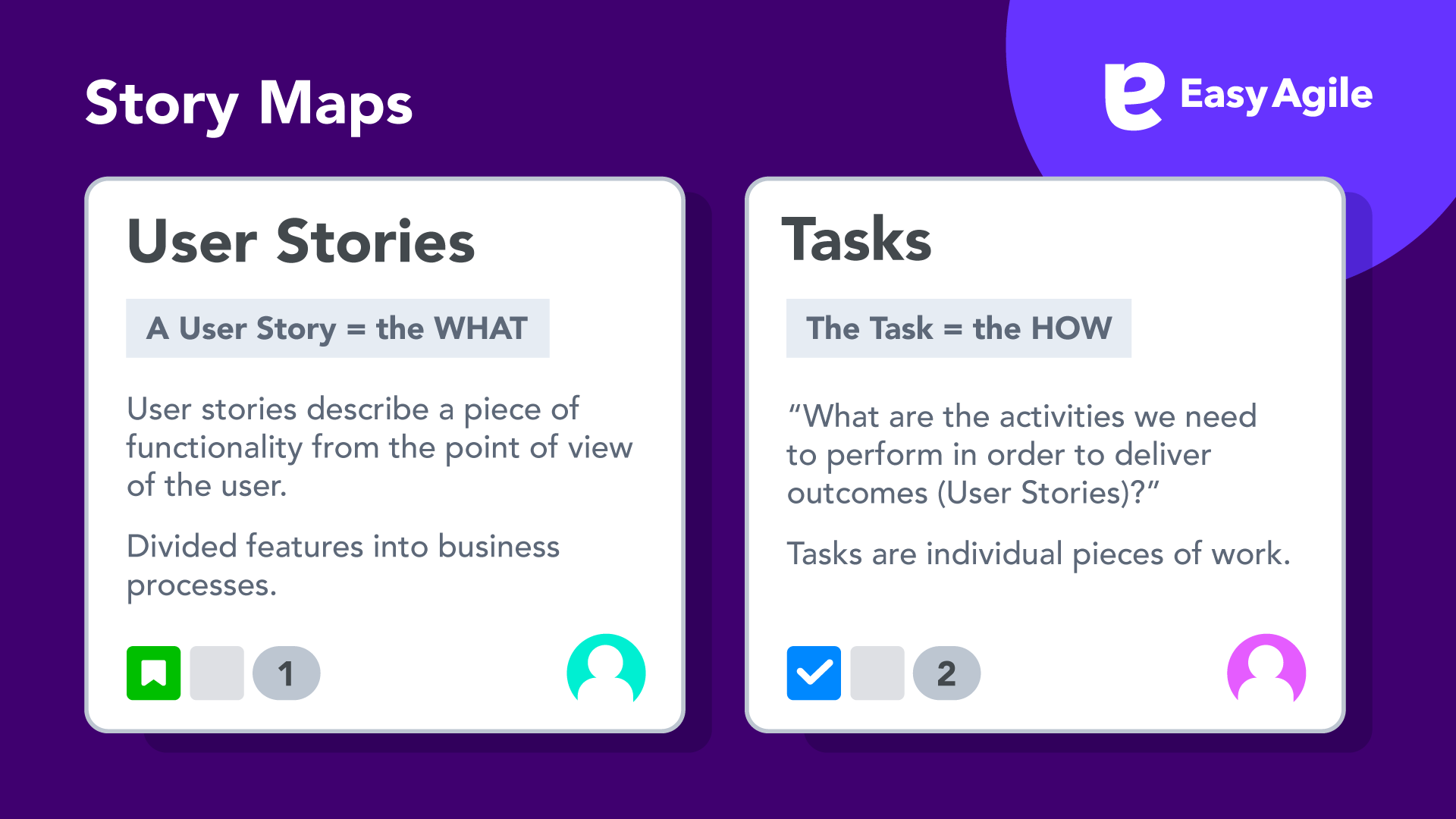 How to Write User Stories in Agile Software Development | Easy Agile