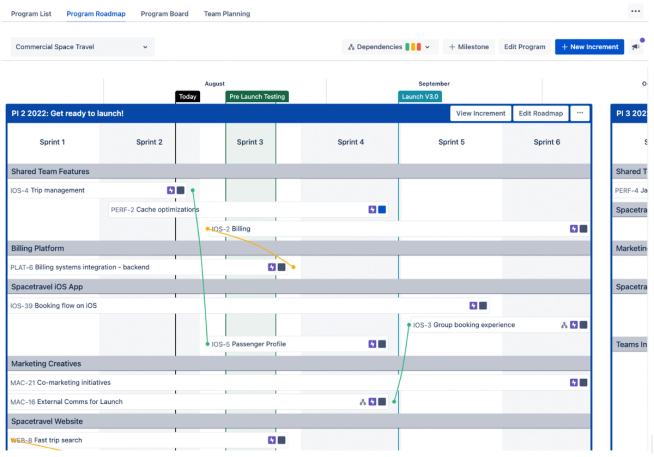 From surviving to thriving: remote PI Planning with Easy Agile Programs ...