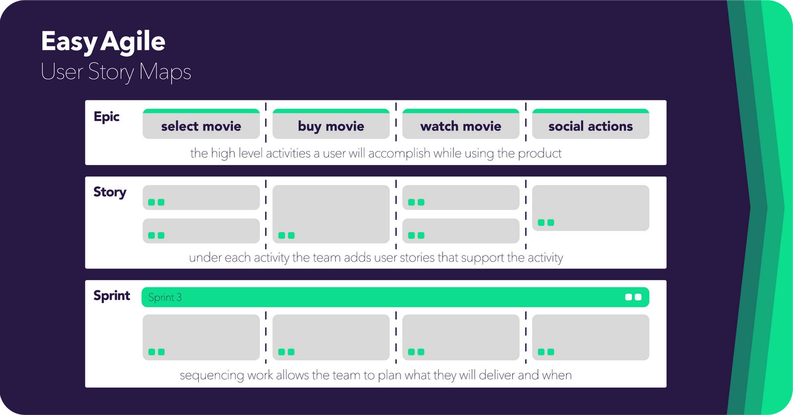 Essential Checklist for Effective Backlog Refinement (and What To Avoid ...