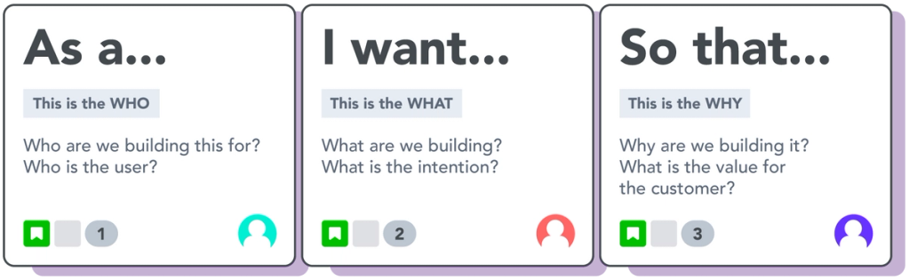 How to Write User Stories in Agile Software Development | Easy Agile