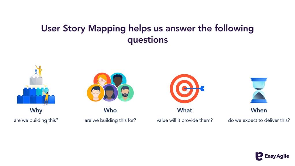 Scaled Agile Framework (SAFe) 5.0 - The Easy Agile Review | Easy Agile