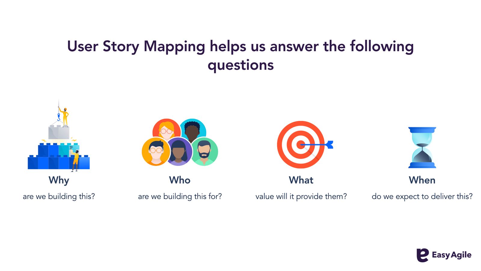 Scaled Agile Framework (SAFe) 5.0 - The Easy Agile Review | Easy Agile