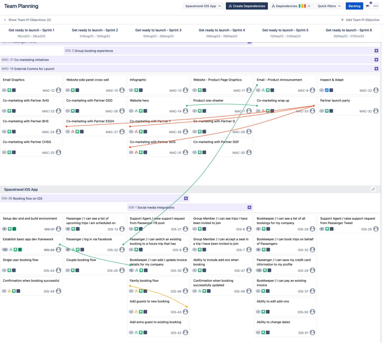SAFe Program Board 101: Everything You Need To Know | Easy Agile