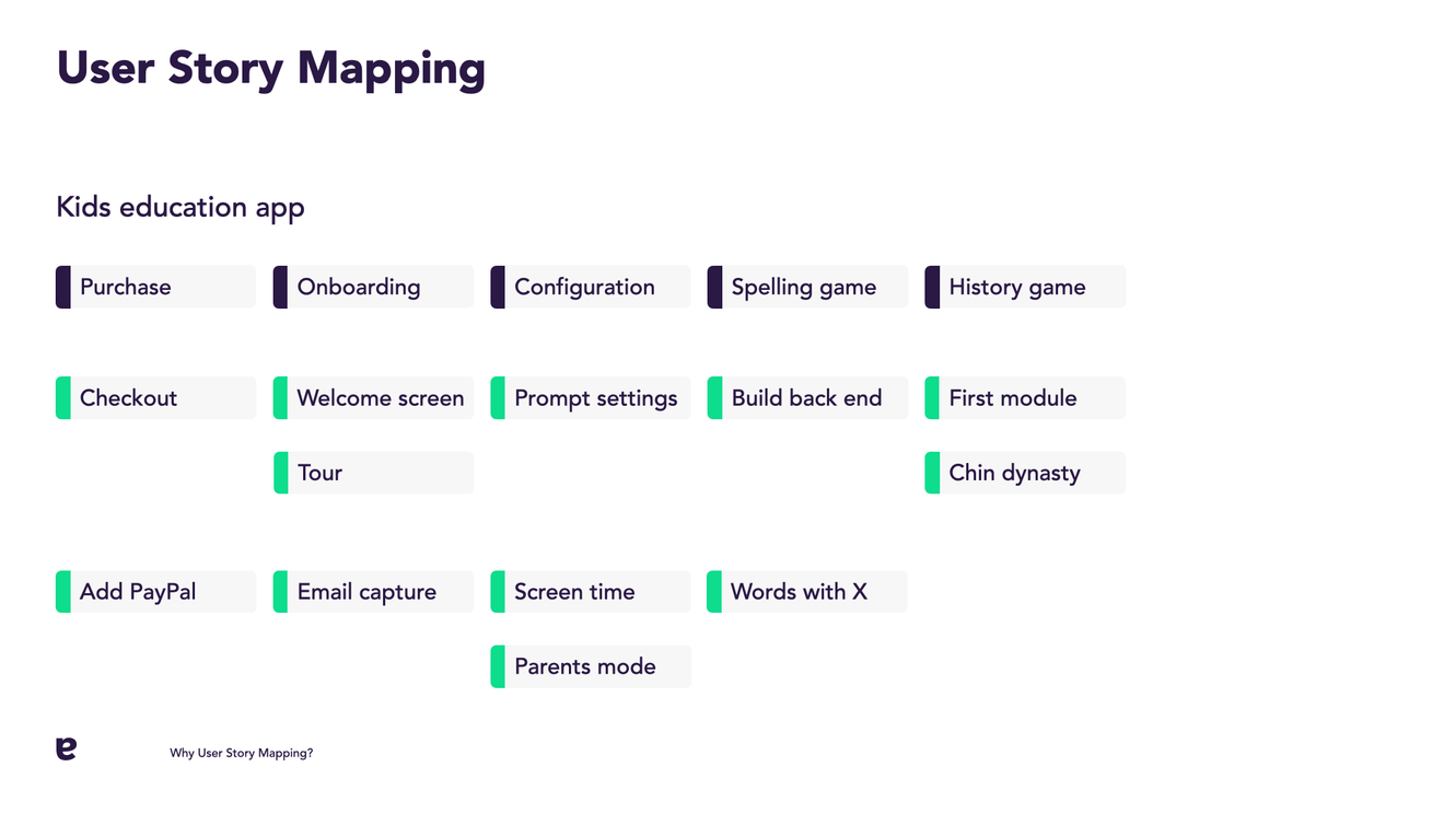 Why User Story Mapping?