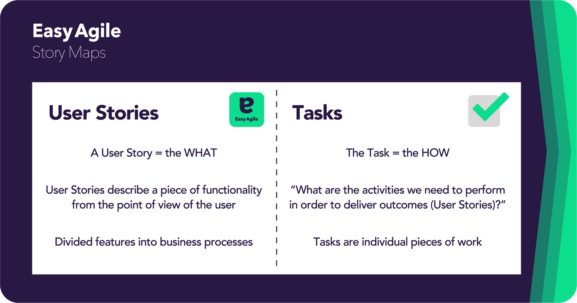 How to Write User Stories in Agile Software Development | Easy Agile