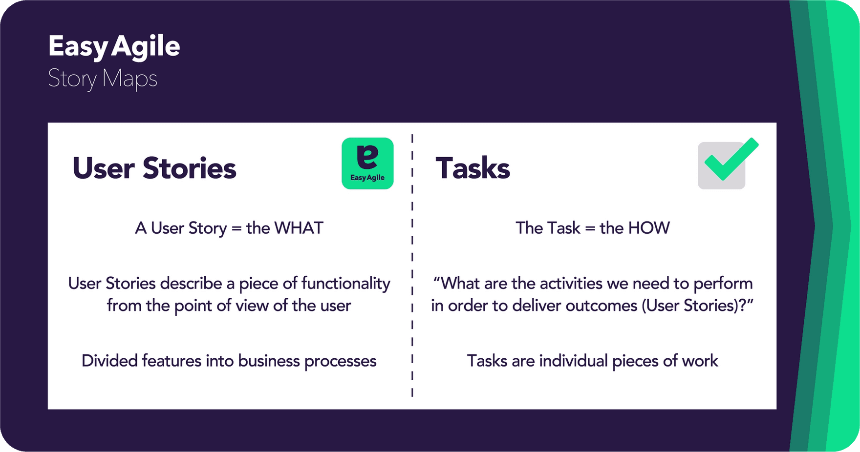 How To Write Good User Stories In Agile Software Development