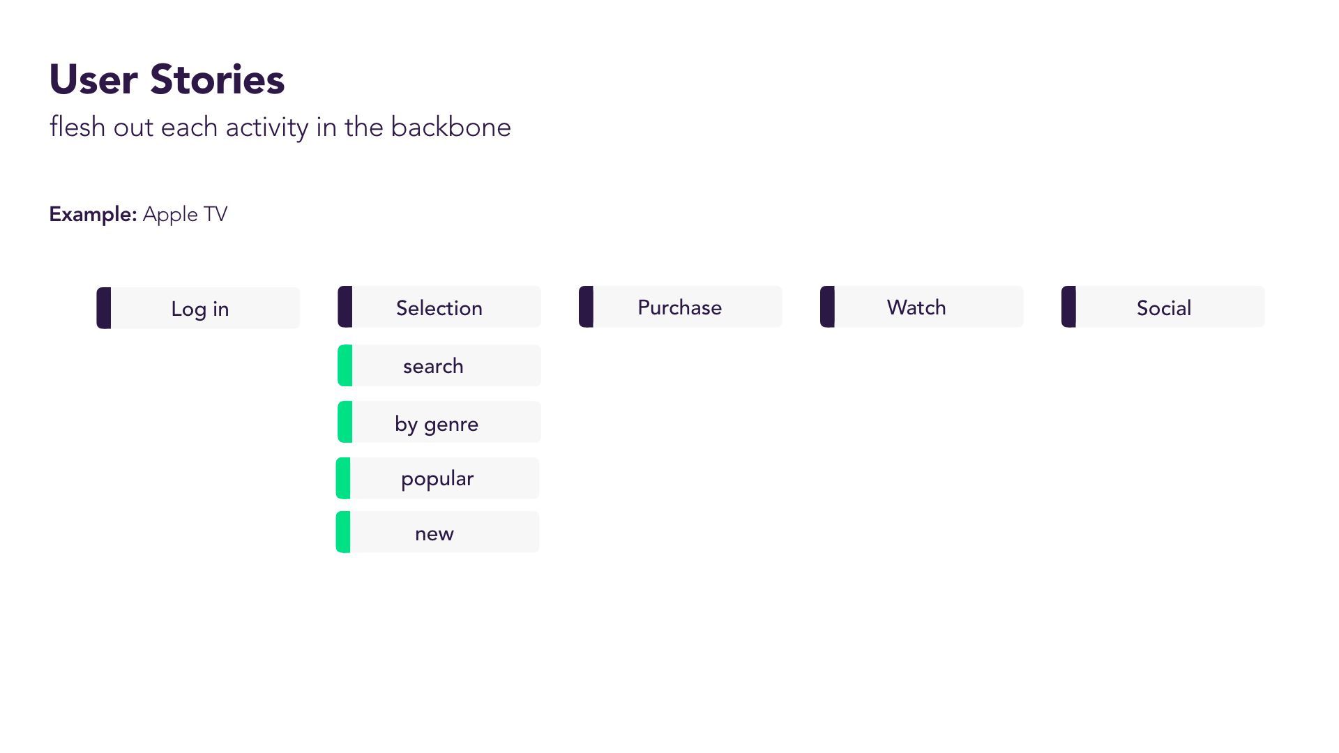 The Ultimate Guide to User Story Mapping [2023 Guide] | Easy Agile