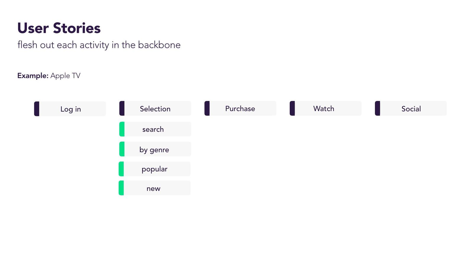 The Ultimate Guide to User Story Mapping [2023 Guide] | Easy Agile