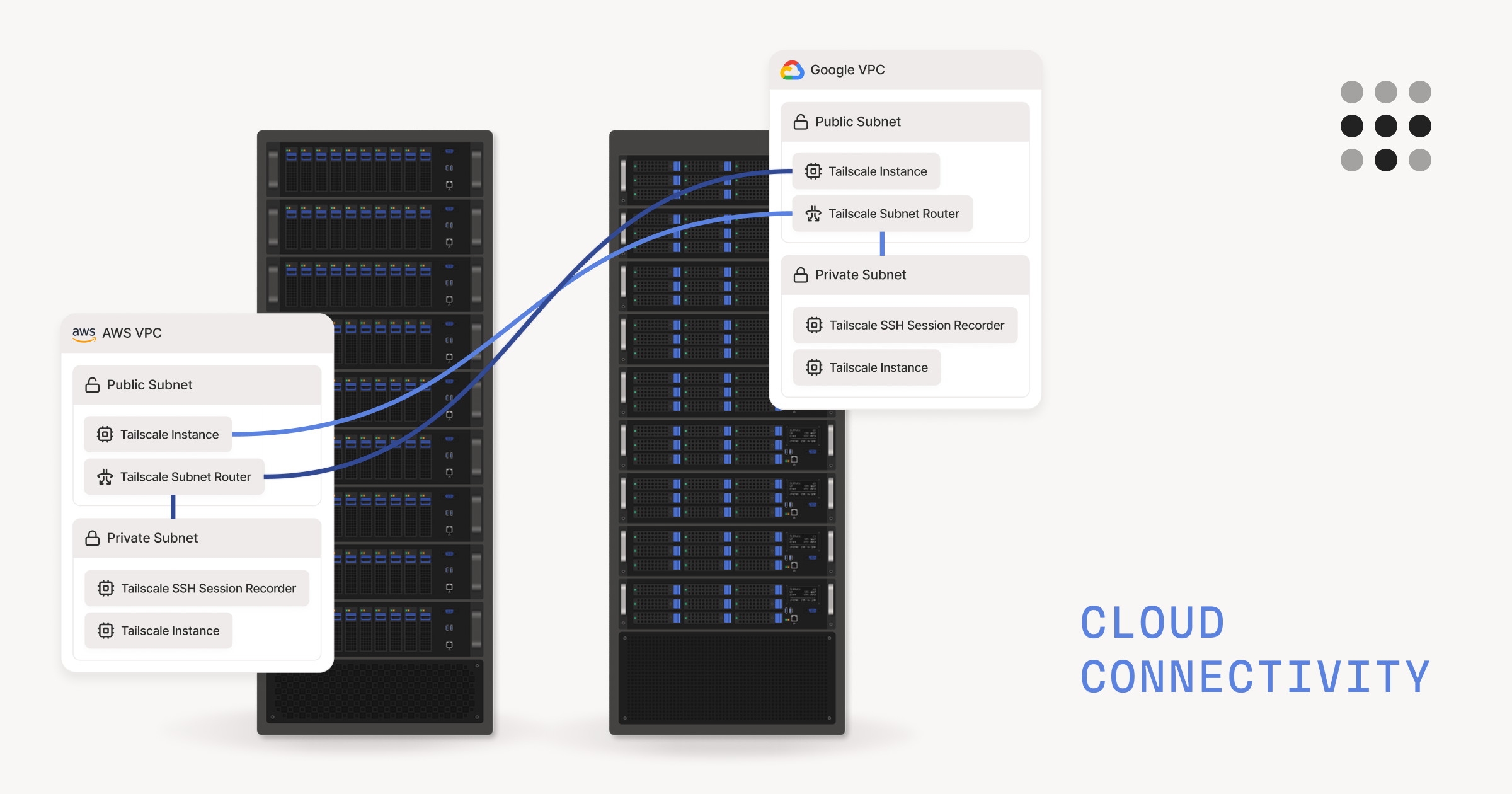 VPN Replacement for Multi-Cloud Infrastructure | Secure Cloud Access with Tailscale