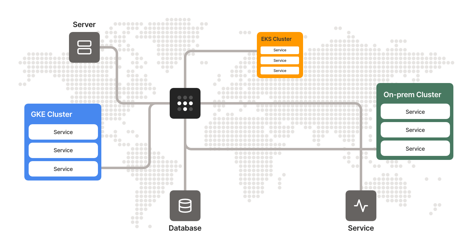 Tailscale Kubernetes Operator generally available for simple, secure ...