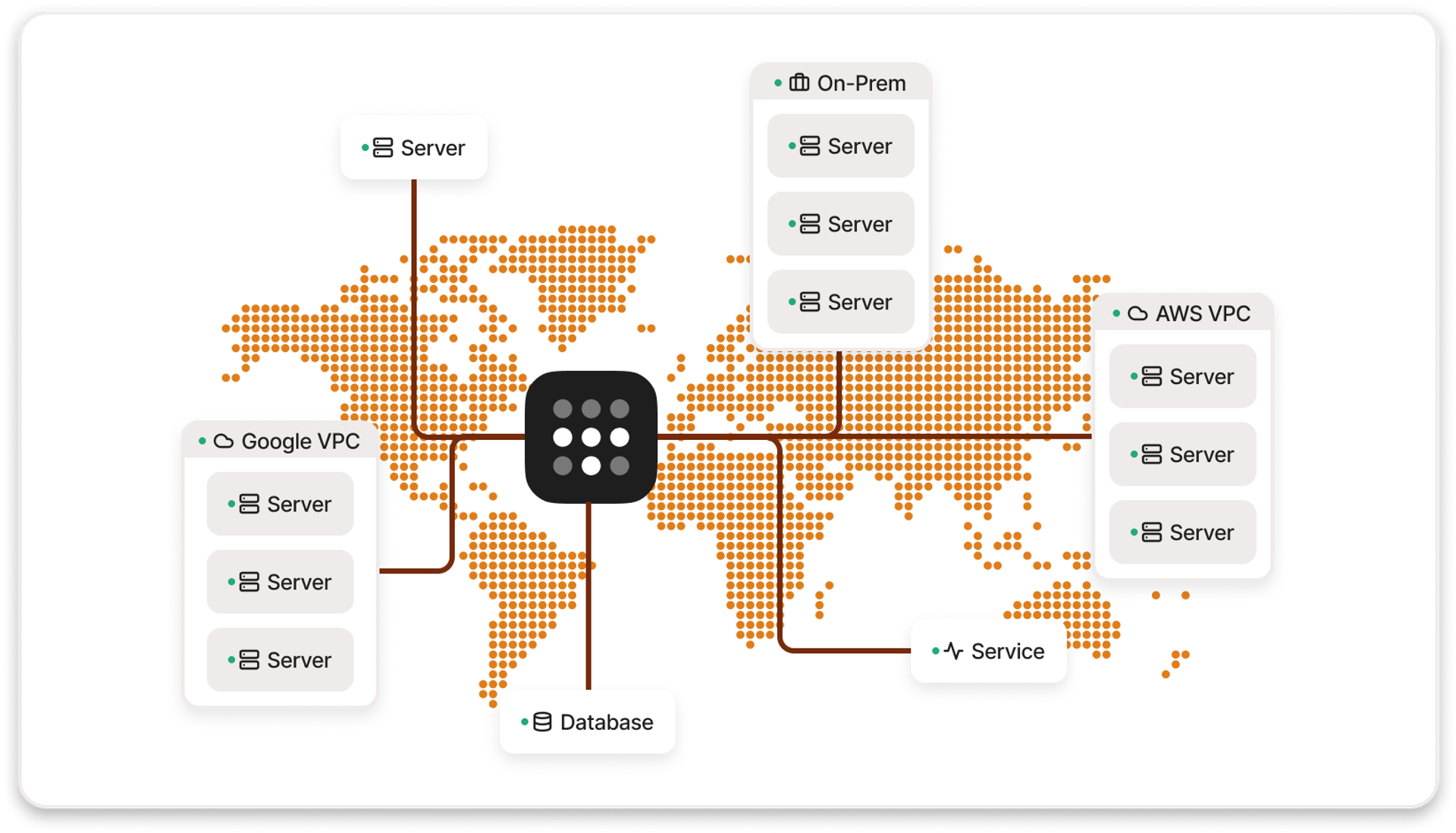 Simplify Secure Multi Cloud Networking Tailscale