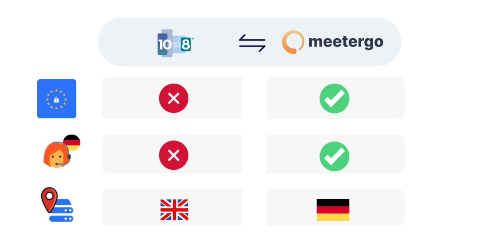 Best 10to8 Alternative GDPR 2025