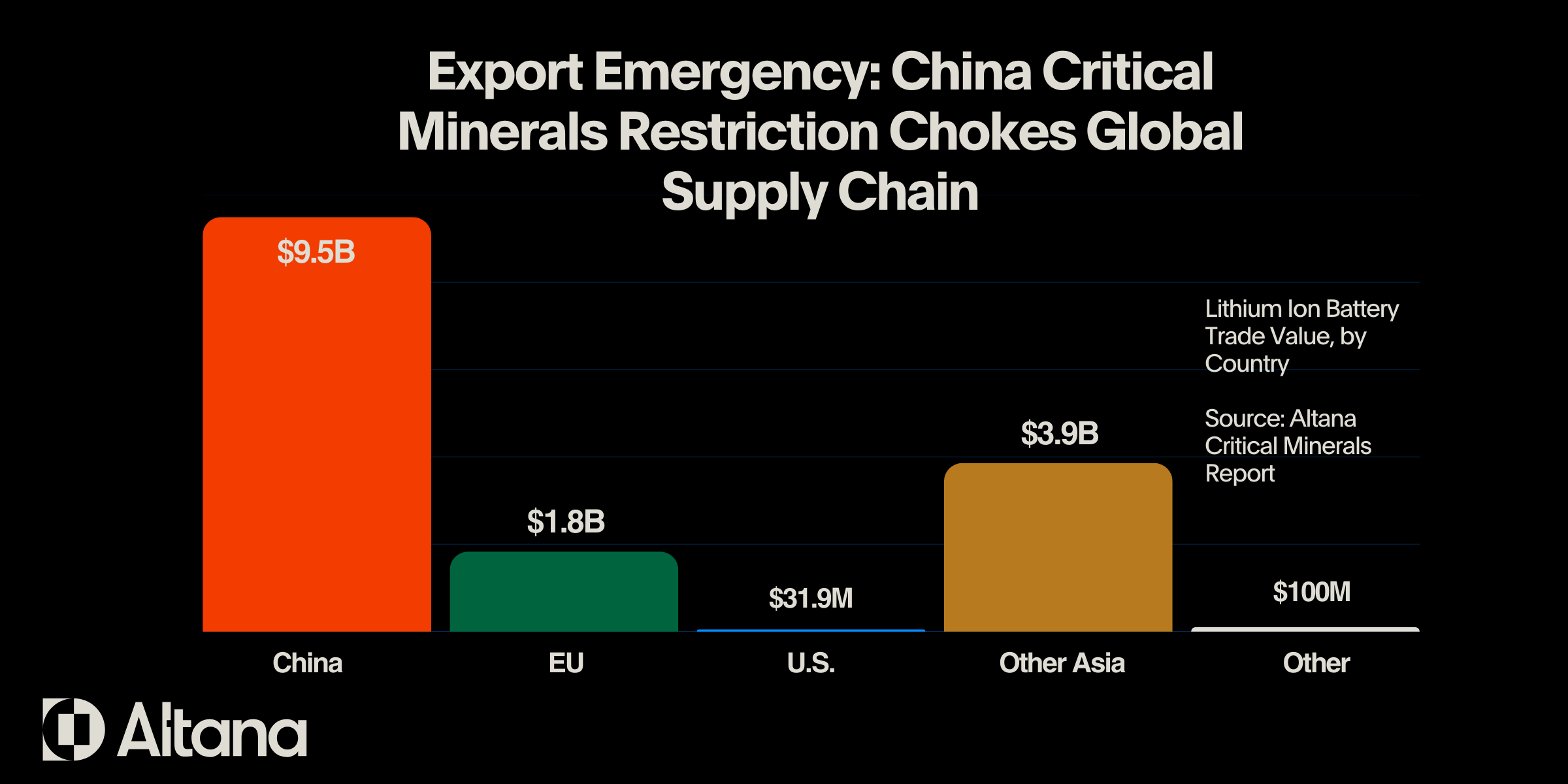 The Li-Ion's Share: Vast China Critical Minerals Exposure in U.S. Value ...