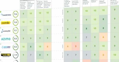 Check HSBC's SWIFT/BIC Code Before You Transfer