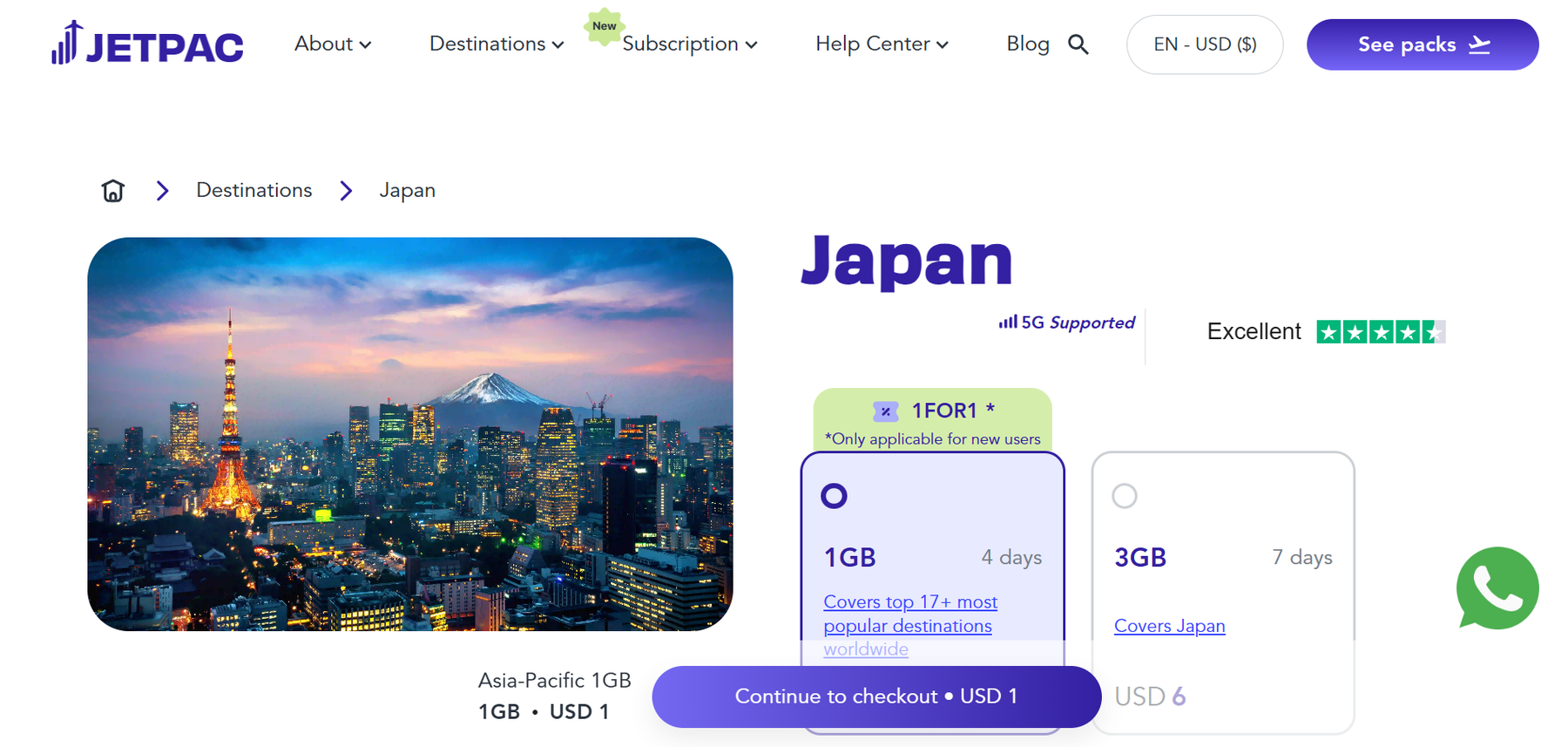 Best eSIM for Japan in 2024 | 238 eSIM Plans Compared