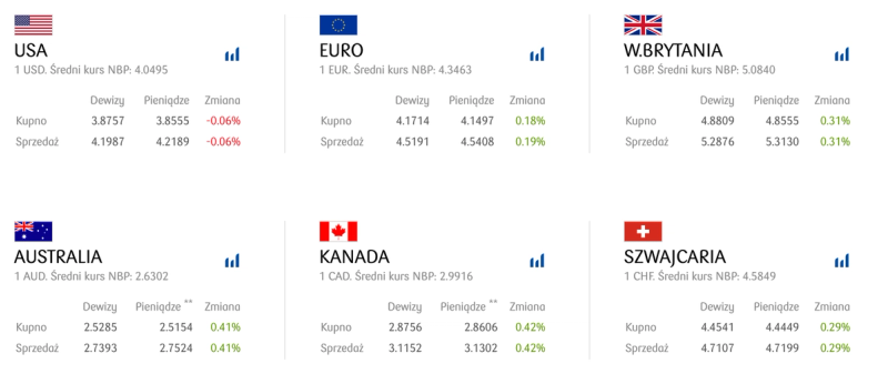 Przelew zagraniczny PKO — opłaty, czas realizacji i lepsze alternatywy