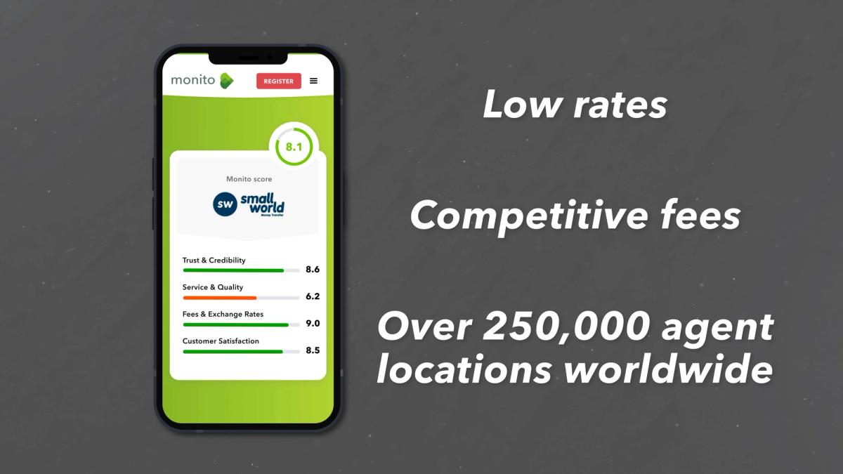 Small World Review: Is it Still a Good Option in 2023?