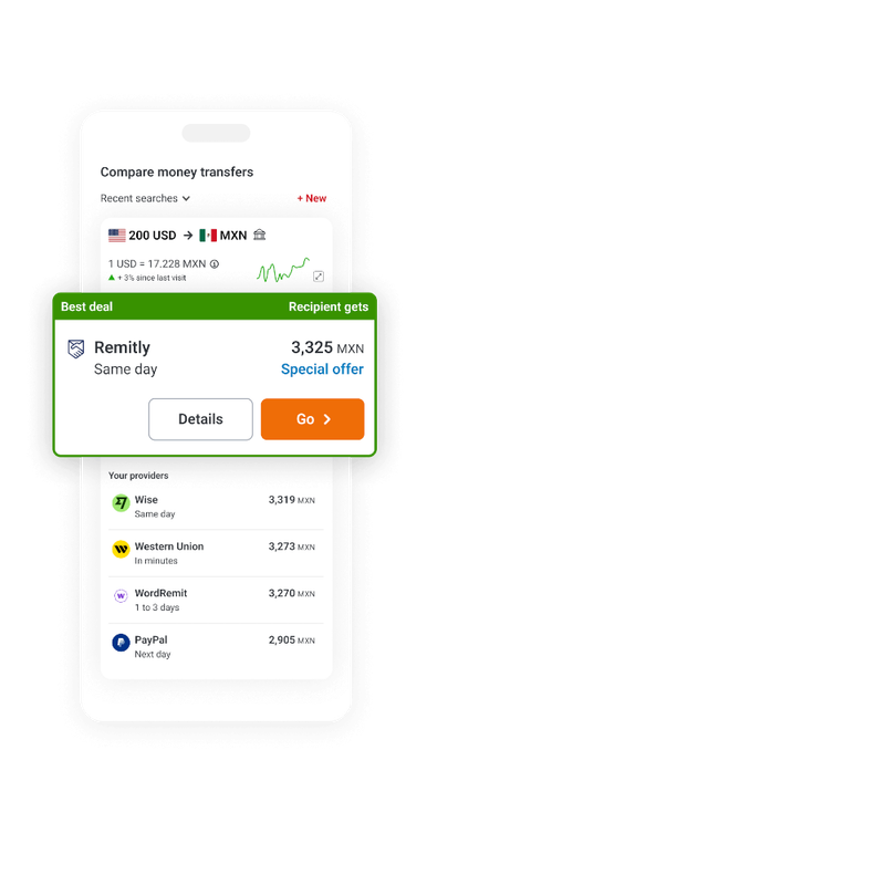 How Much ADCB Charge for International Transfer: Compare Fees & Rates