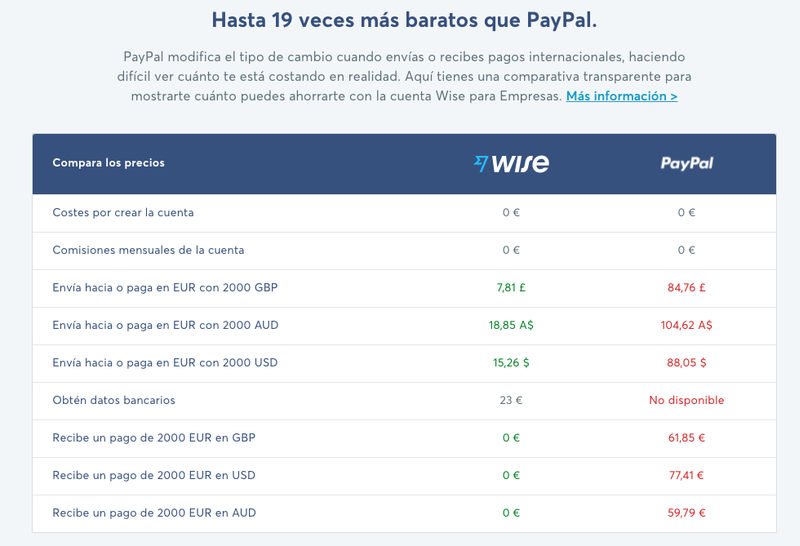 Wise vs PayPal: ¿Cuál es el mejor servicio para recibir dinero?