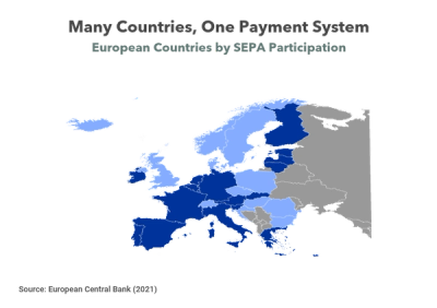 SEPA Transfer: Definition, Speed, Costs, and More