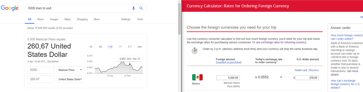 Bank of America Foreign Currency Exchange, International Wire Transfer ...