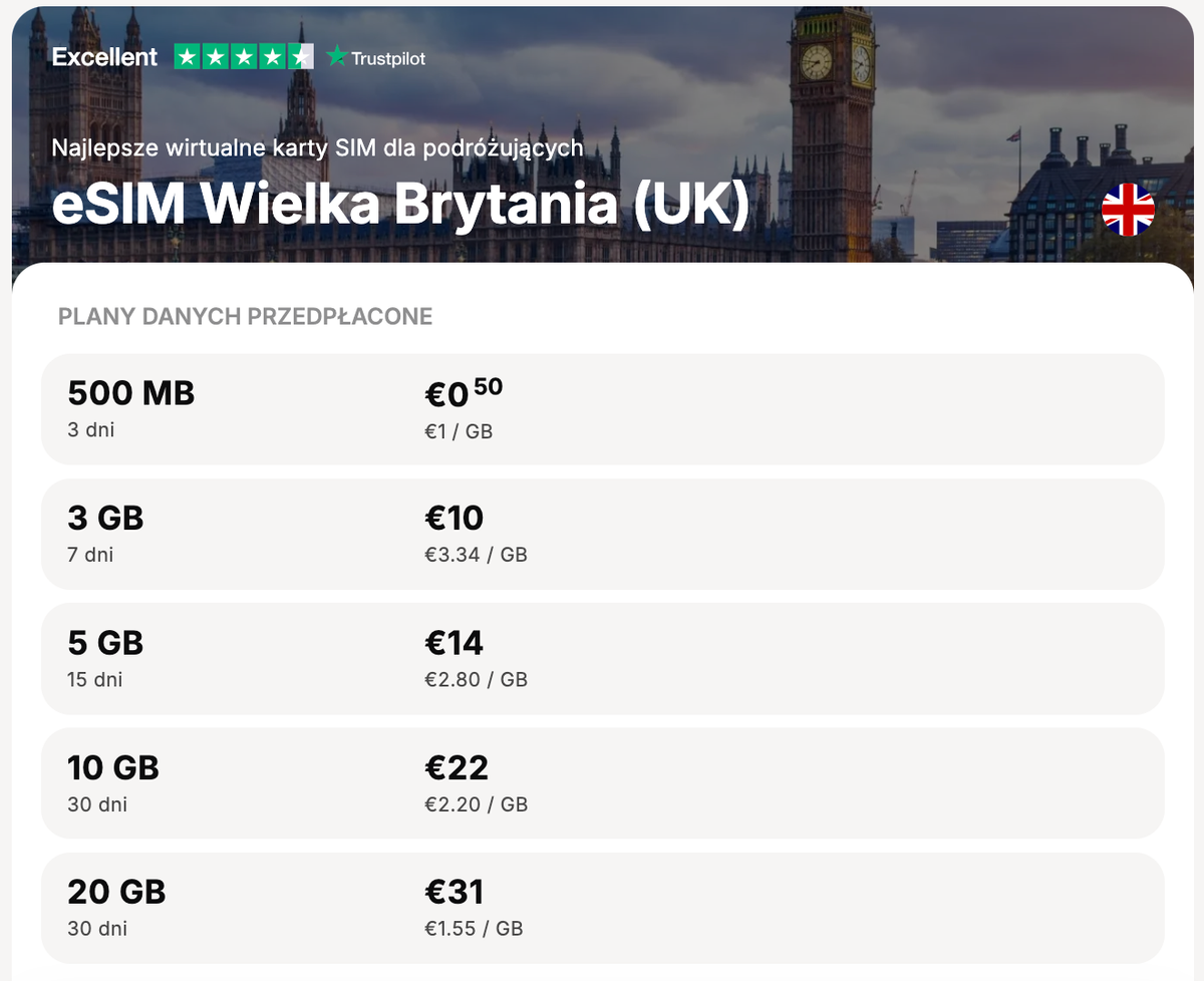 Karta SIM w Wielkiej Brytanii: jak korzystać i ile kosztuje?