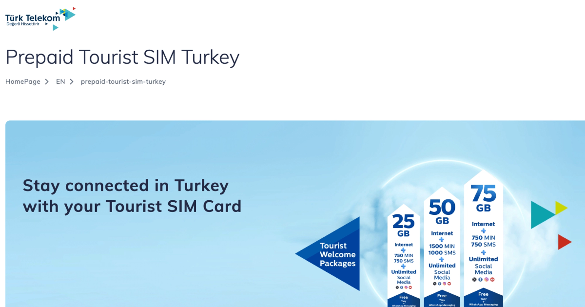Turecka karta SIM: ile kosztuje i która jest najlepsza?