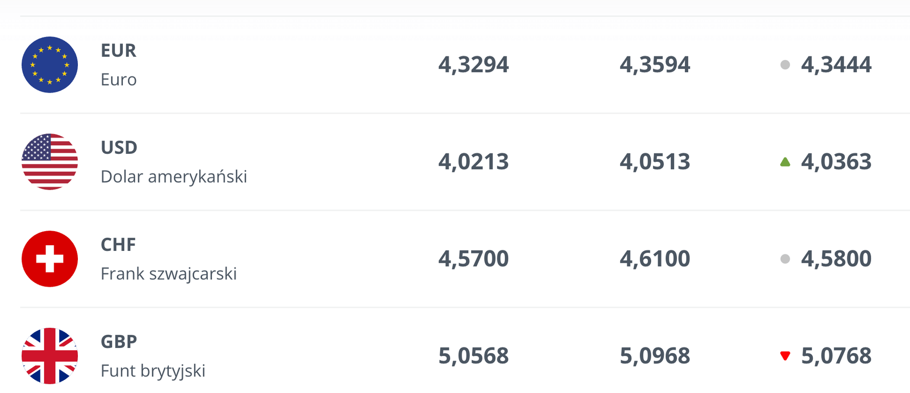 Przelew zagraniczny PKO — opłaty, czas realizacji i lepsze alternatywy