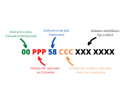 📞 Cómo llamar a Venezuela desde Colombia, móvil, fijo y más