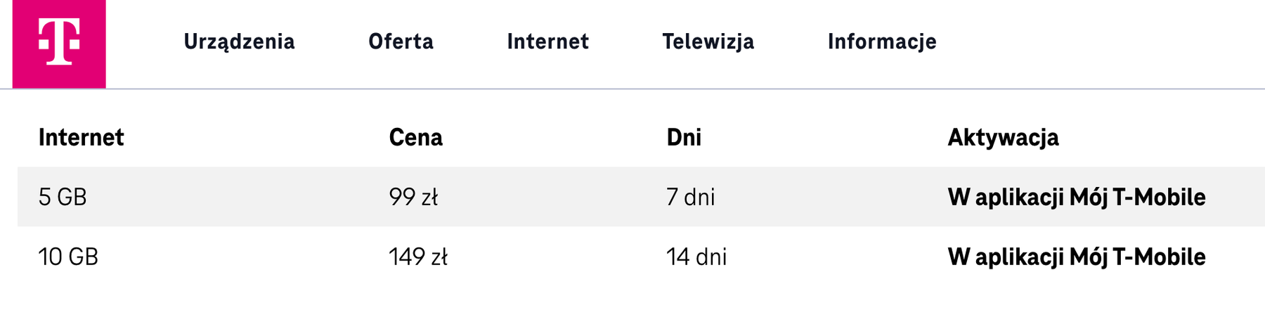 Czym jest roaming T-Mobile i jak z niego korzystać?