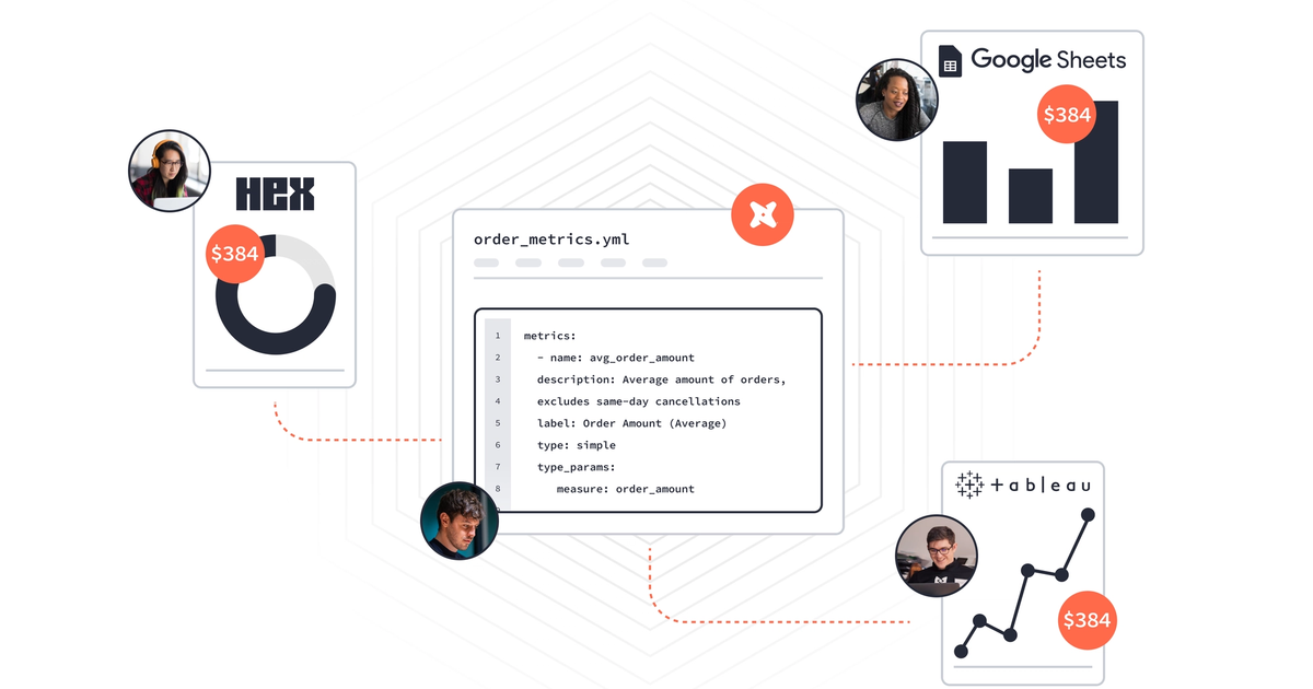 Explore dbt Semantic Layer use cases | dbt Labs