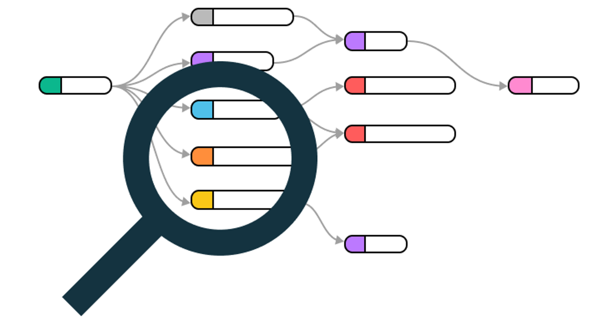 Introducing the Discovery API for dbt Cloud metadata | dbt Labs