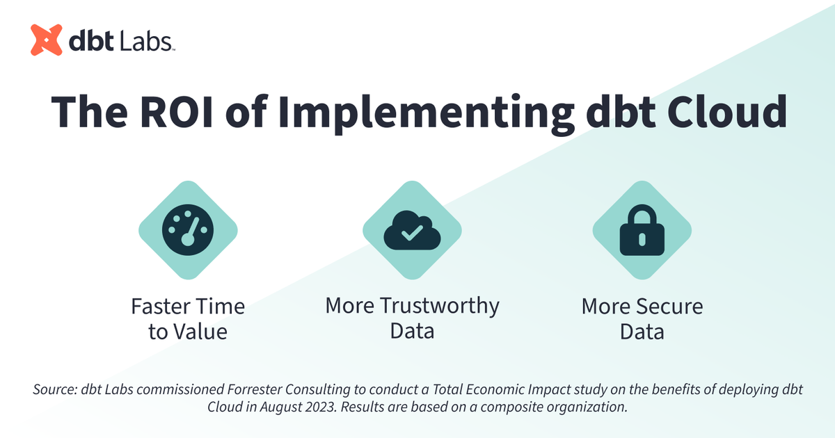 The return on investment of dbt Cloud | dbt Labs